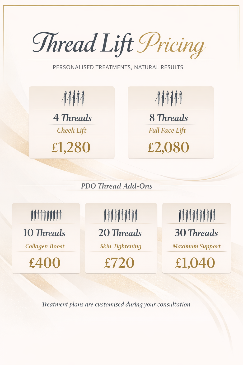 Thread Lifting Pricing Table: How Much Does PDO Cost? - Beyond ...